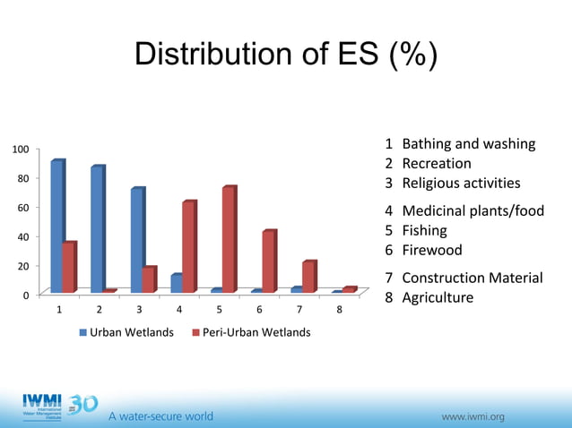Wetland Resource Management: Wise Use and Conservation | PDF