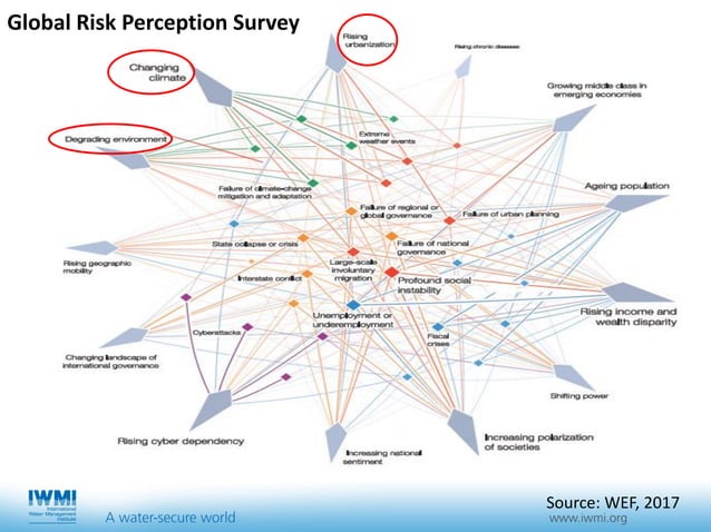 Wetland Resource Management: Wise Use and Conservation | PDF
