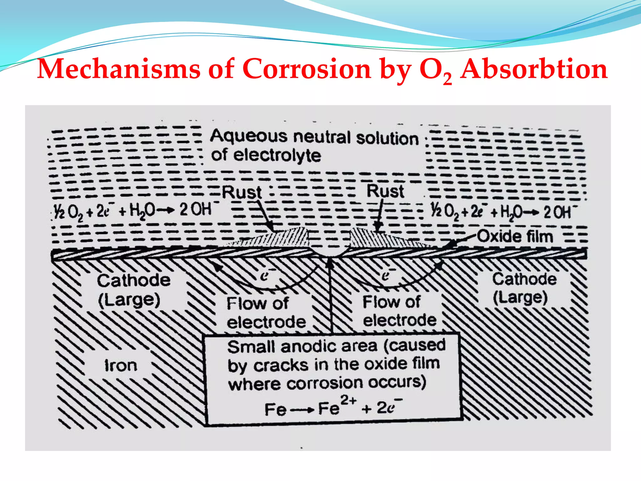 Wet or electrochemical corrosion | PDF