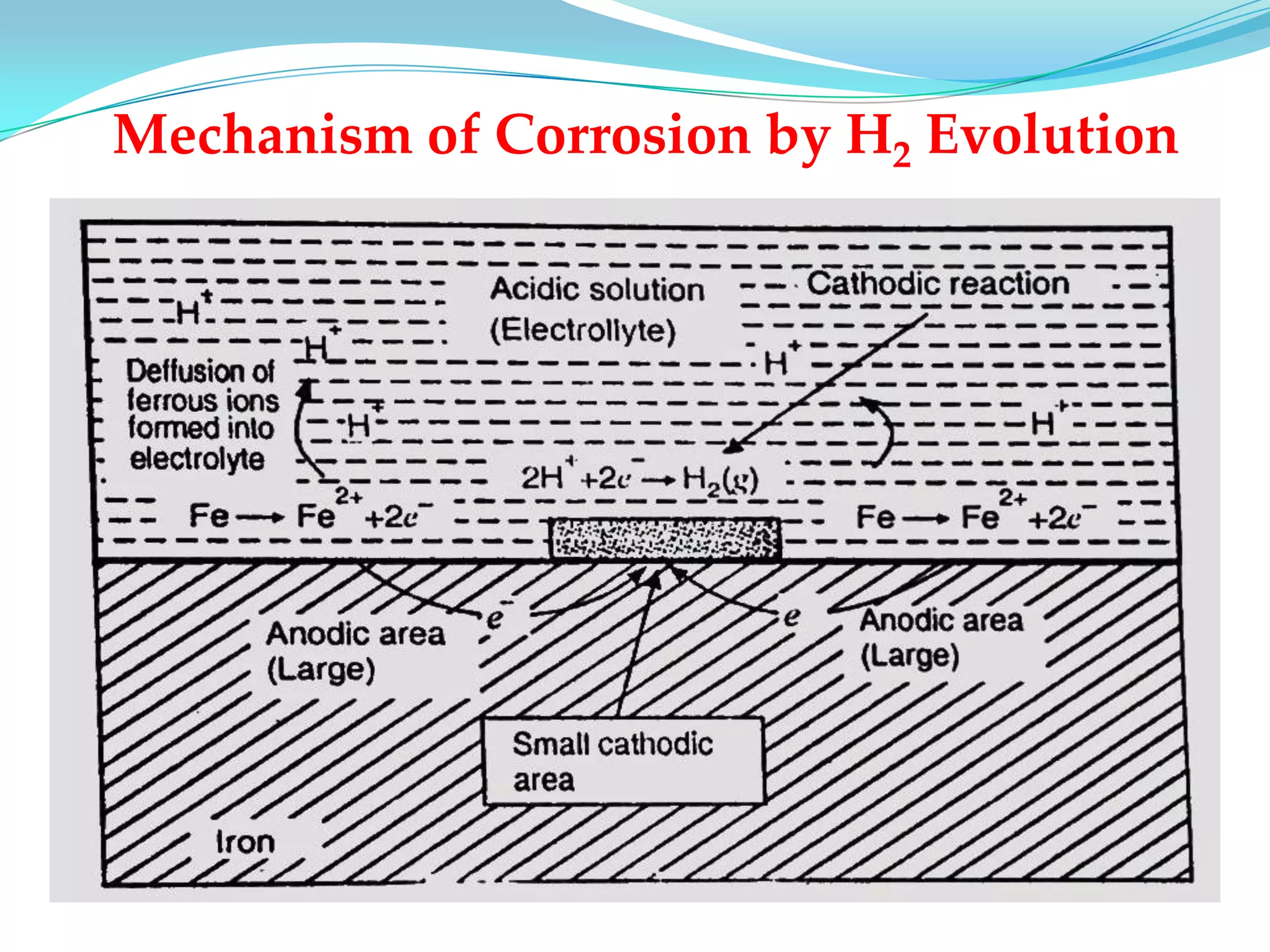 Wet or electrochemical corrosion | PDF