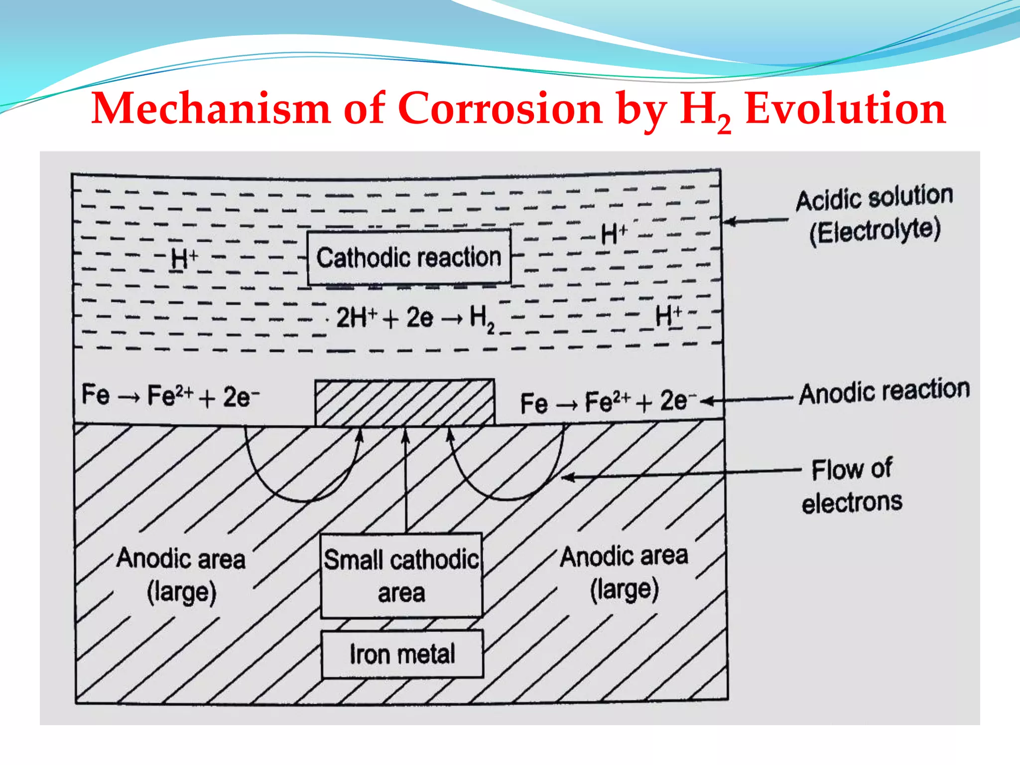 Wet or electrochemical corrosion | PDF