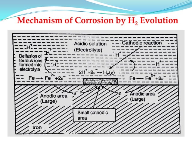 Wet or electrochemical corrosion | PDF