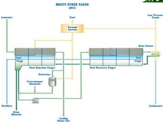 Emerging Trends In Wet Processing | PPT