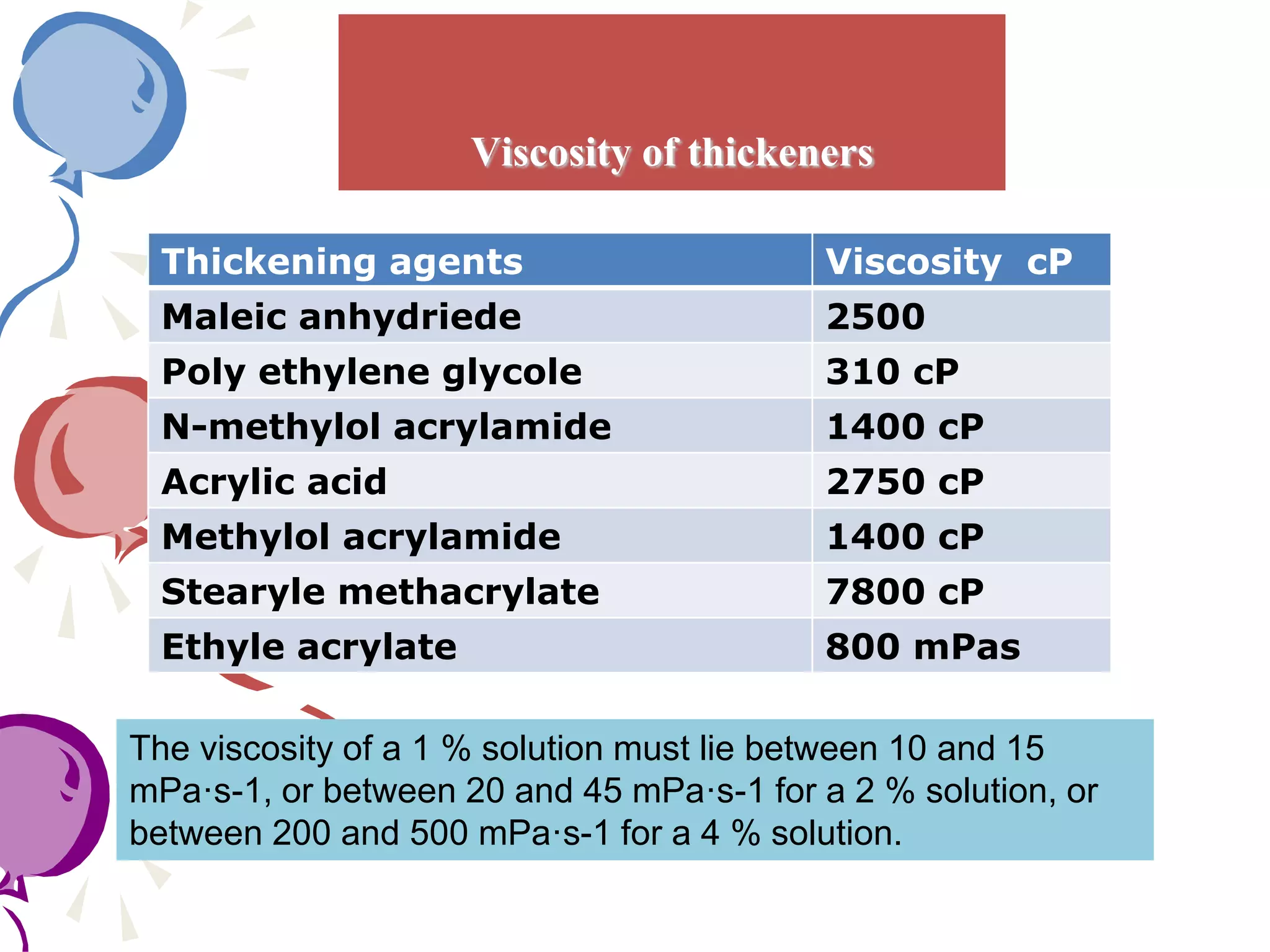 Thickener | PPTX