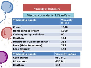 Thickener | PPTX