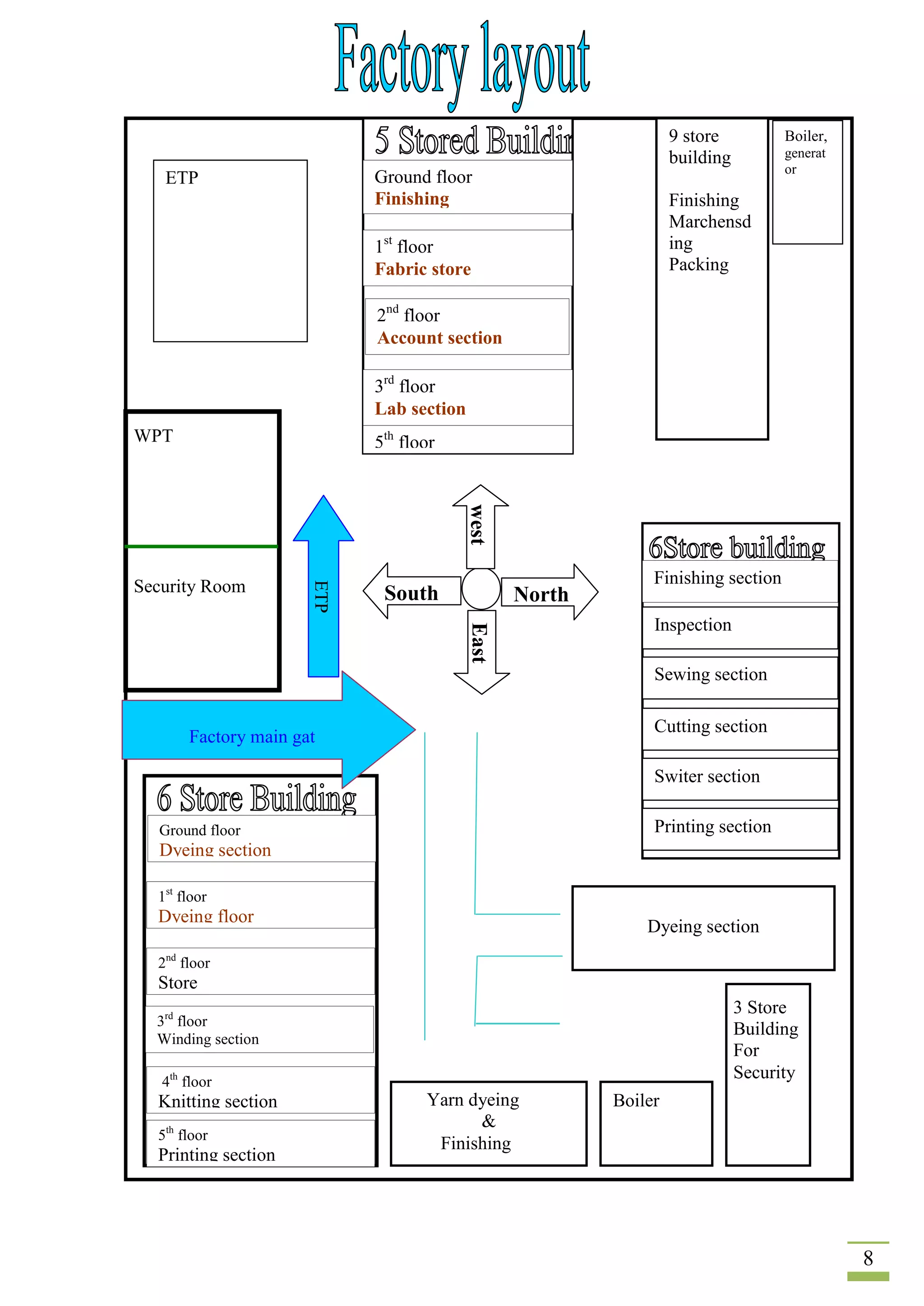 Wet Processing Technology | PDF