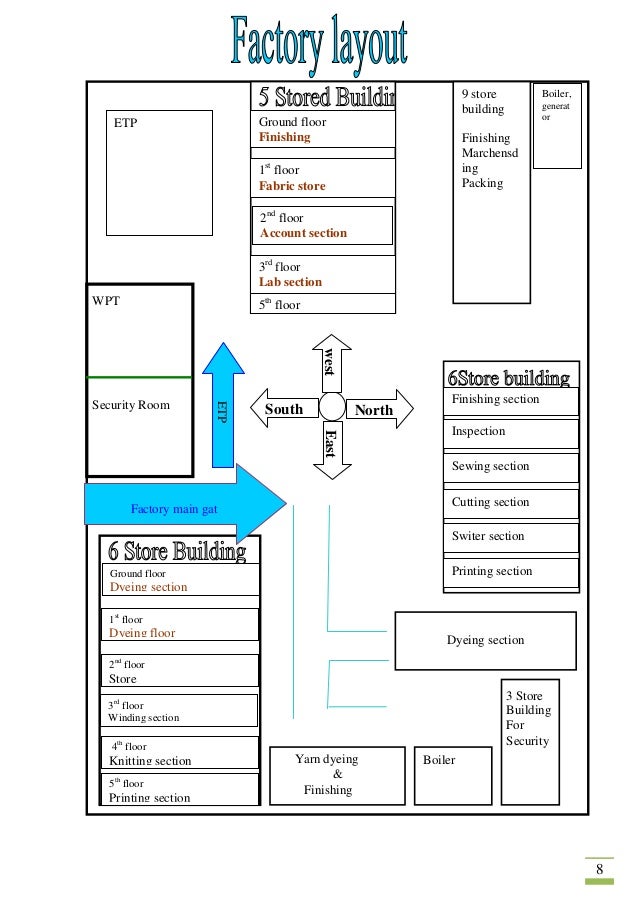 Wet process layout - intgast