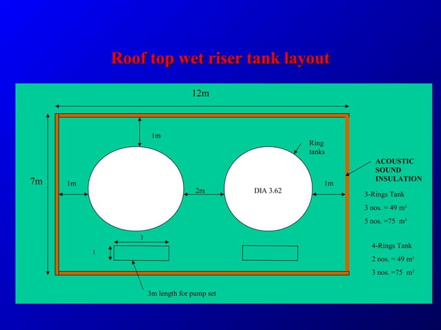 Dry & Wet Riser Systems | PPT
