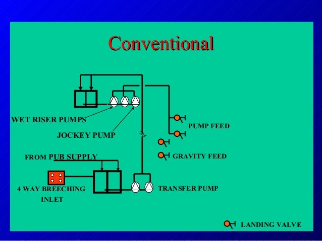 Dry & Wet Riser Systems