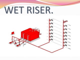 wetRiser.pptx