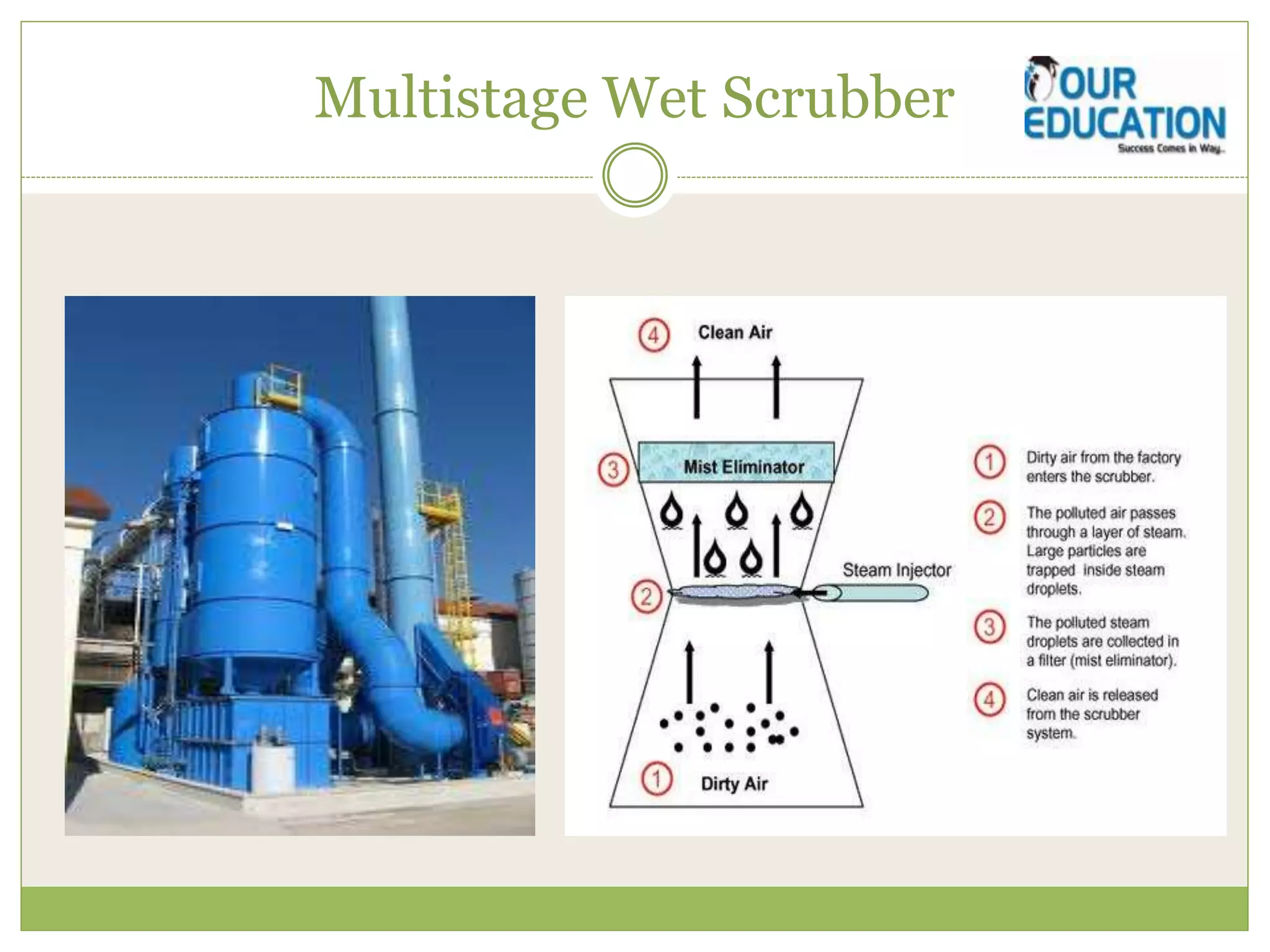 Wet scrubber | PPTX