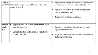 A Review of Various Wettability Measurement Techniques | PDF