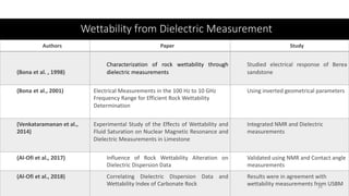 A Review of Various Wettability Measurement Techniques | PDF