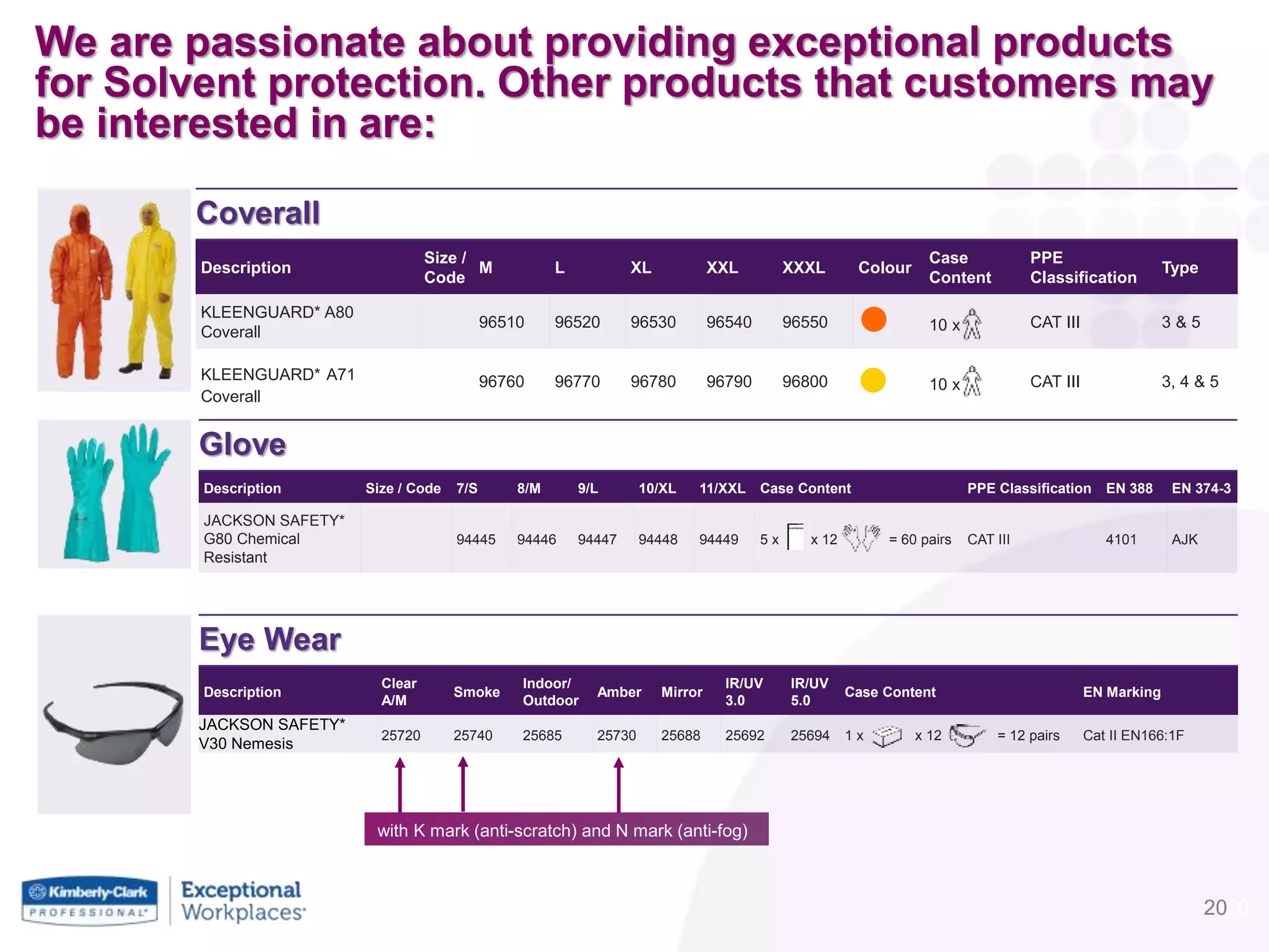 Wettask upgrade sales presentation | PPTX | Skin Care | Beauty