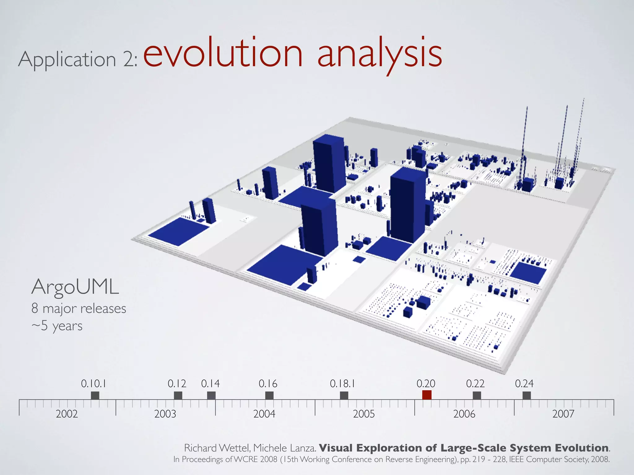 Visual Exploration Of Large Scale Evolving Software Pdf Programming