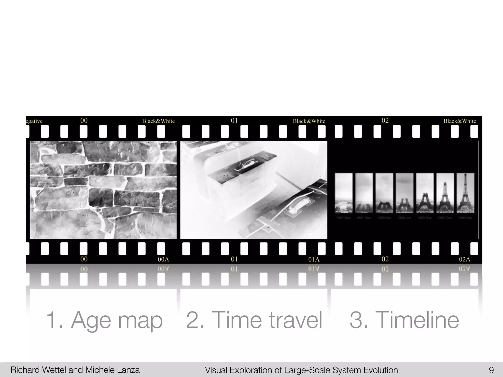 Visual Exploration of Large-Scale System Evolution | PPT