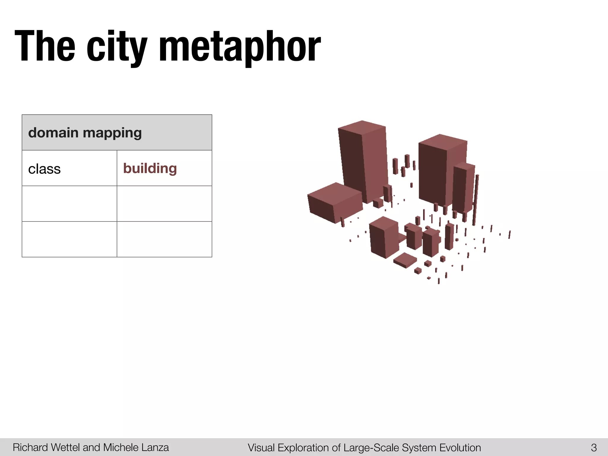 Visual Exploration of Large-Scale System Evolution | PPT