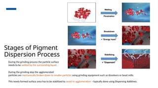 Wetting & Dispersing Agents_Anuj Agrawal.pptx