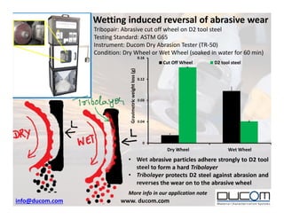 Wetting induced reversal of abrasive wear | PPT