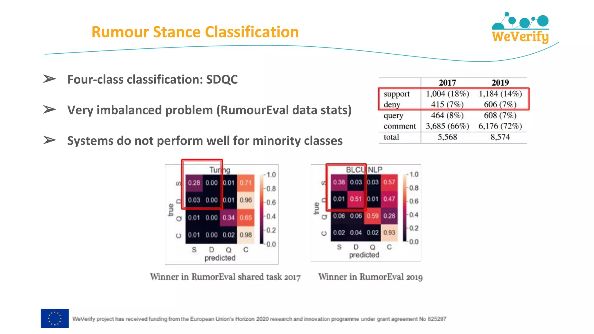 TOOLS FOR SUPPORTING RUMOUR VERIFICATION | PDF