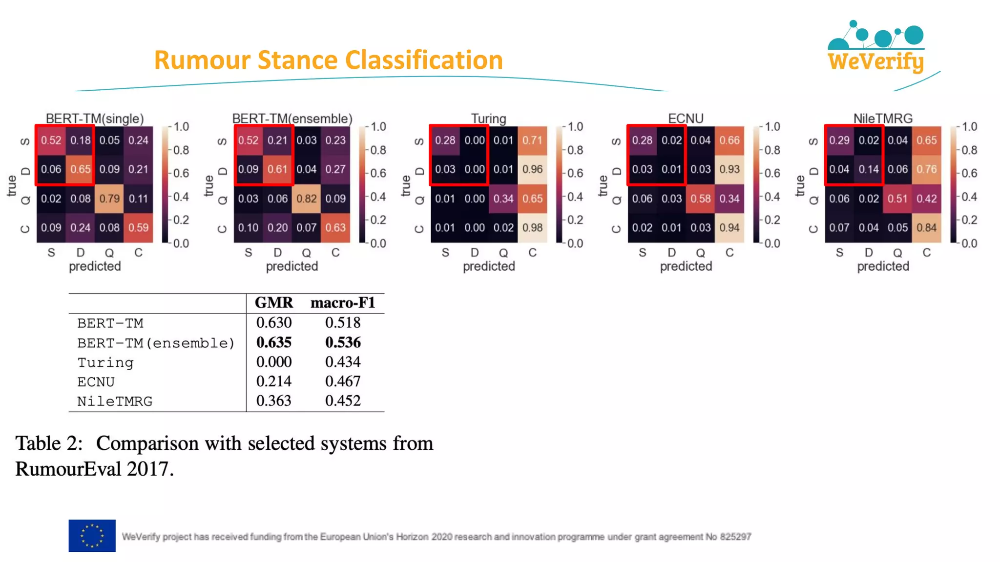 TOOLS FOR SUPPORTING RUMOUR VERIFICATION | PDF