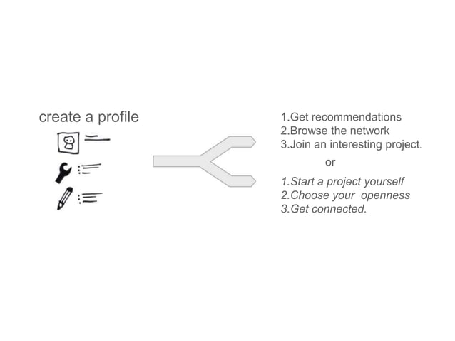 WEVOLVE introduction | PPT