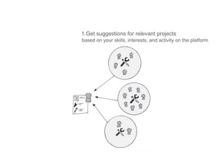 WEVOLVE introduction | PPTX