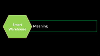 Warehouse Management - meaning and types | PPTX