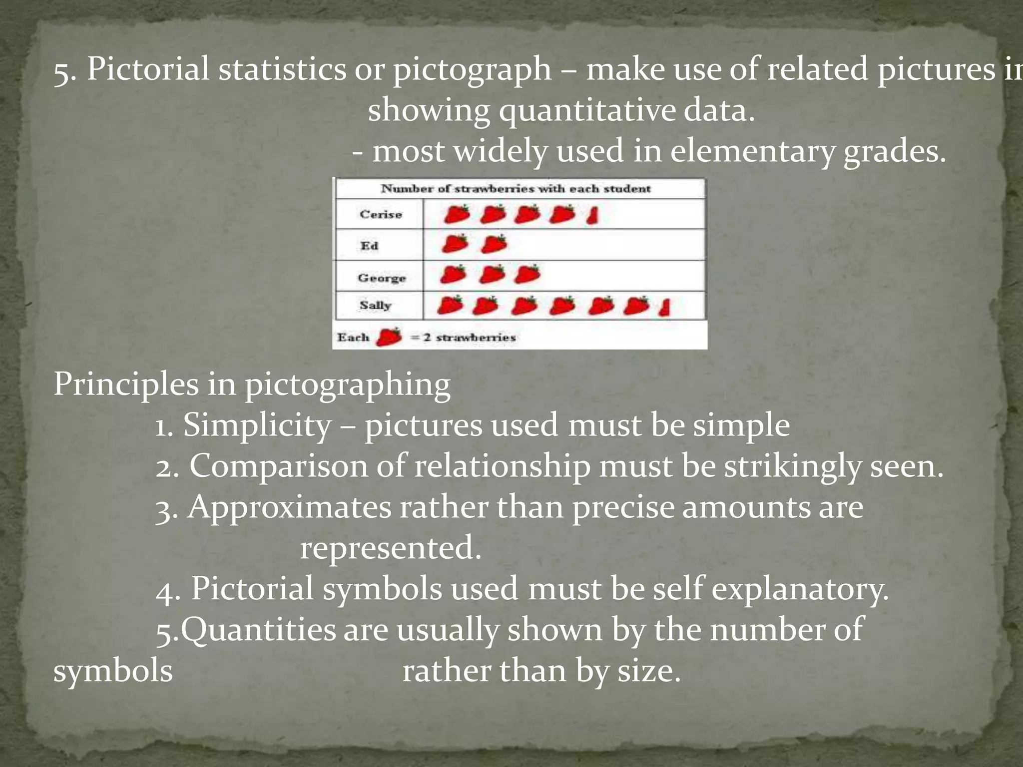Educational Technology Visual Symbols | PPTX