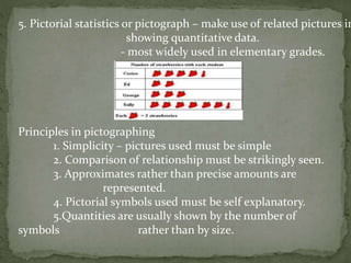 Educational Technology Visual Symbols | PPTX