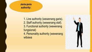 WEWENANG DAN PENDELEGASIAN.pptx