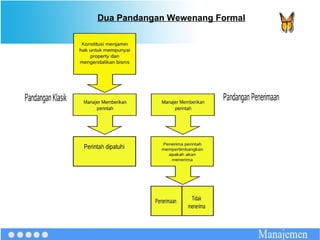 Wewenang delegasi dan desentralisasi | PPT