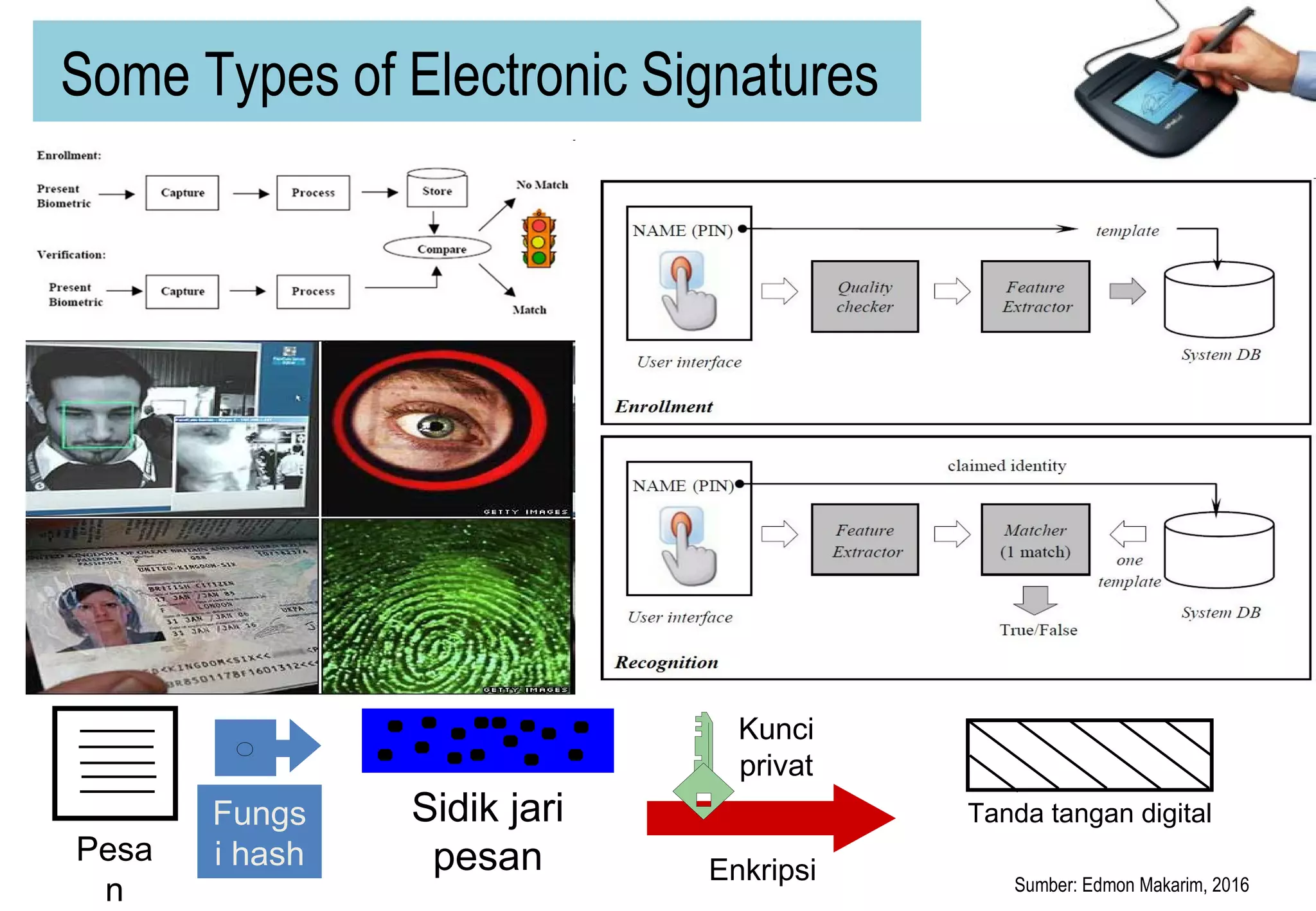 Paparan Aspek Hukum Tanda Tangan Digital | PPT