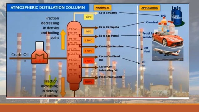 Fractional distillation of oil with mass transfer | PPT