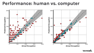 Trend Talk Nordics - WeWork | PPT