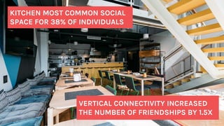 Trend Talk Nordics - WeWork | PDF