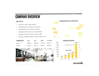 WeWork.pdf