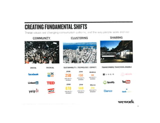 WeWork.pdf