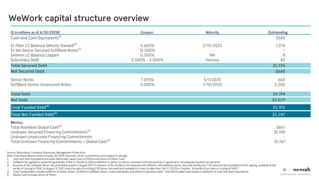 WeWork-Management-Presentation-March-2021-vF-1.pdf