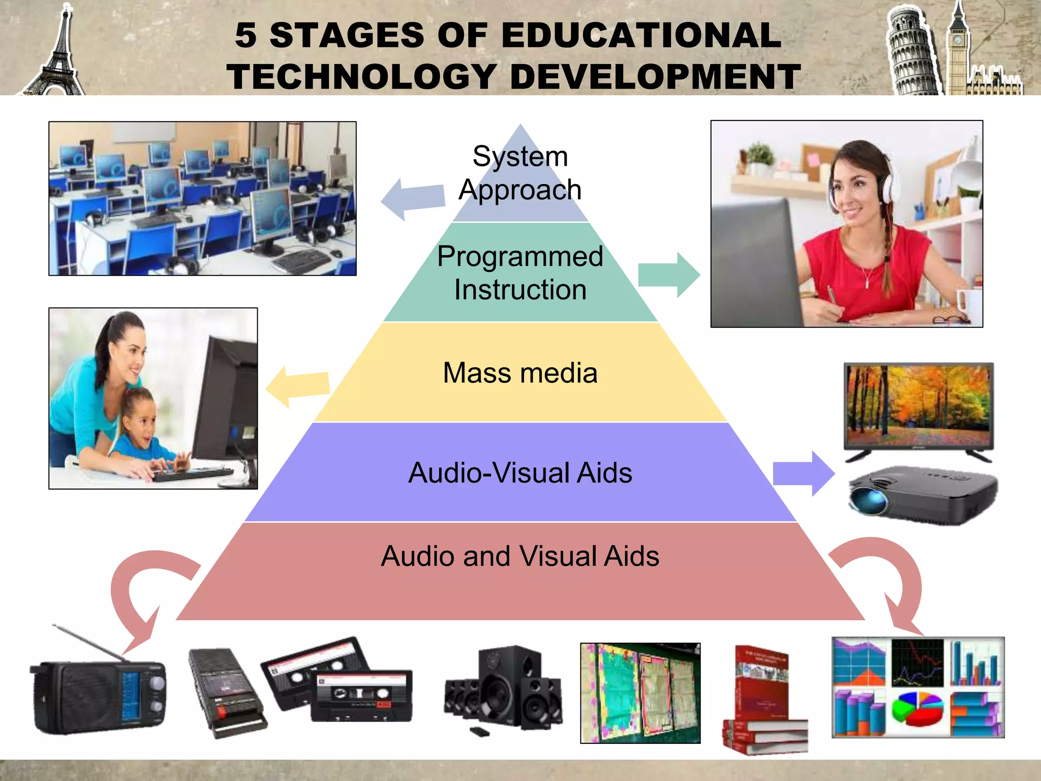 History of Educational Technology and ICT | PPTX