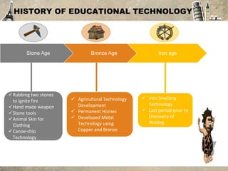 History of Educational Technology and ICT | PPTX
