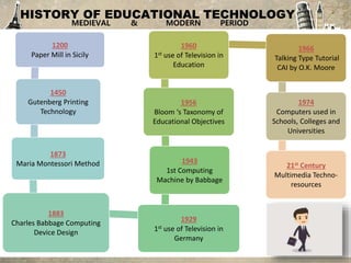 History of Educational Technology and ICT | PPTX