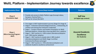 WeXL Corporate Deck Main version Marc 2023 v1 (1).pptx