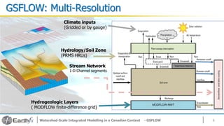 Applications of Integrated Models to Watershed and Sub-Watershed Scale ...