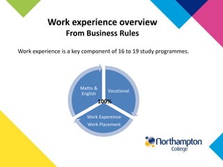 Wex training presentation | PPTX