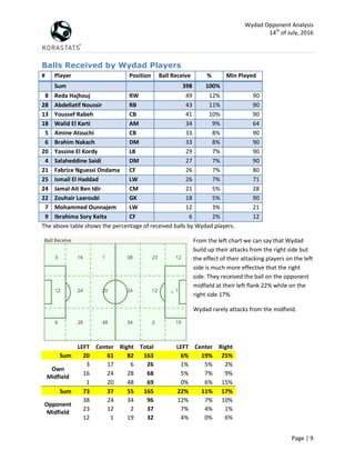 Weydad Opponent Analysis report | PDF