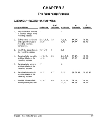 Assumption University Of Thailand ACT1600 PPT 2009 CH02 | PDF