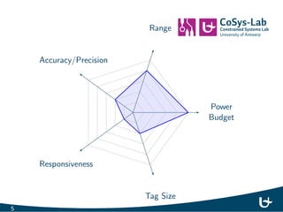 Low-Power, Long-Range, Precise Localization | PDF | Internet of Things ...