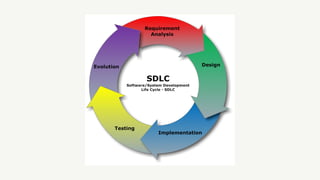 Good Security is one question away - Wiktoria Dalach | PPT