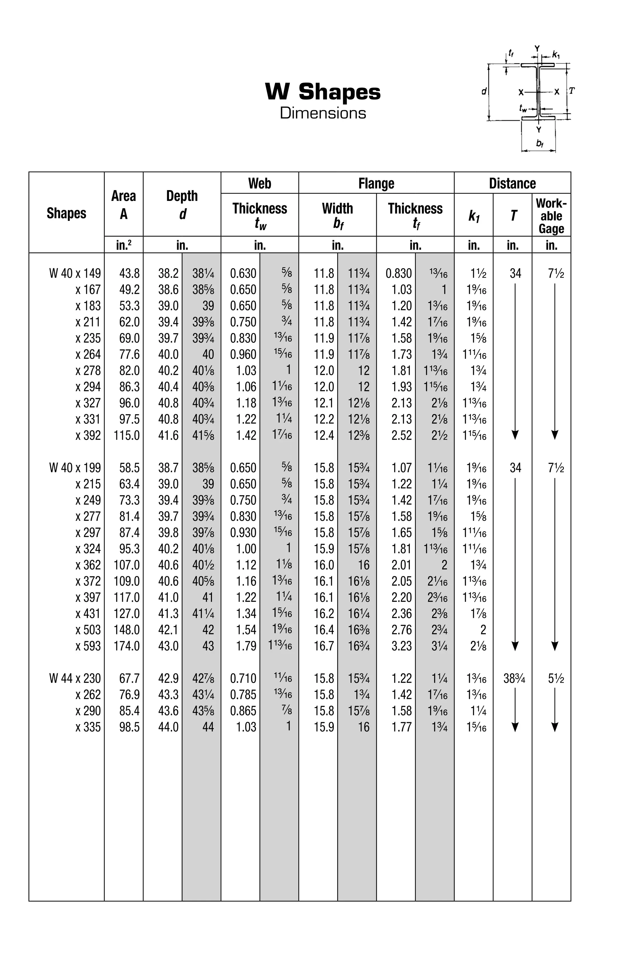 Wf column sizes | PDF